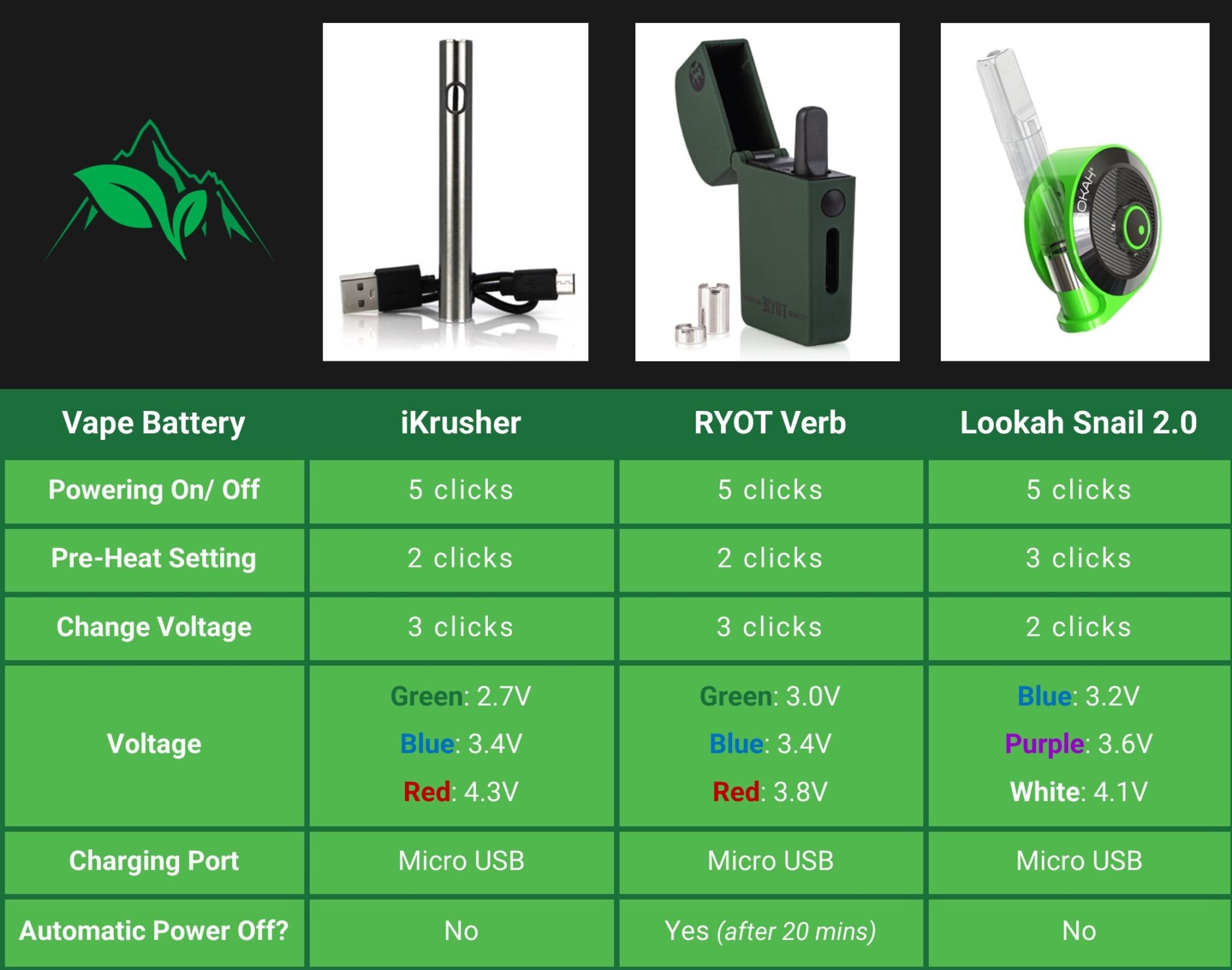 Vape Cartridges and Batteries | GraniteLeaf Cannabis | New Hampshire's ...